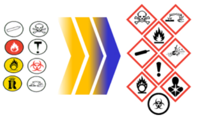 Système d’information sur les matières dangereuses utilisées au travail ...