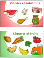 L'alimentation, activités pour enfants. | Educatout